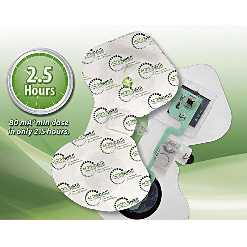 ActivaPatch® Intellidose™ 2.5 | SME, Inc. USA